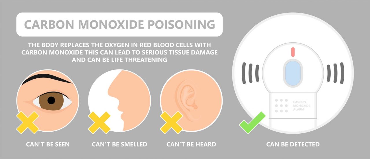 Carbon Monoxide Safety - Liberty Fire Company #4